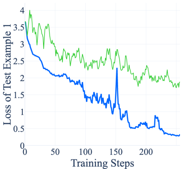 Ian Tenney | Training-Data Attribution